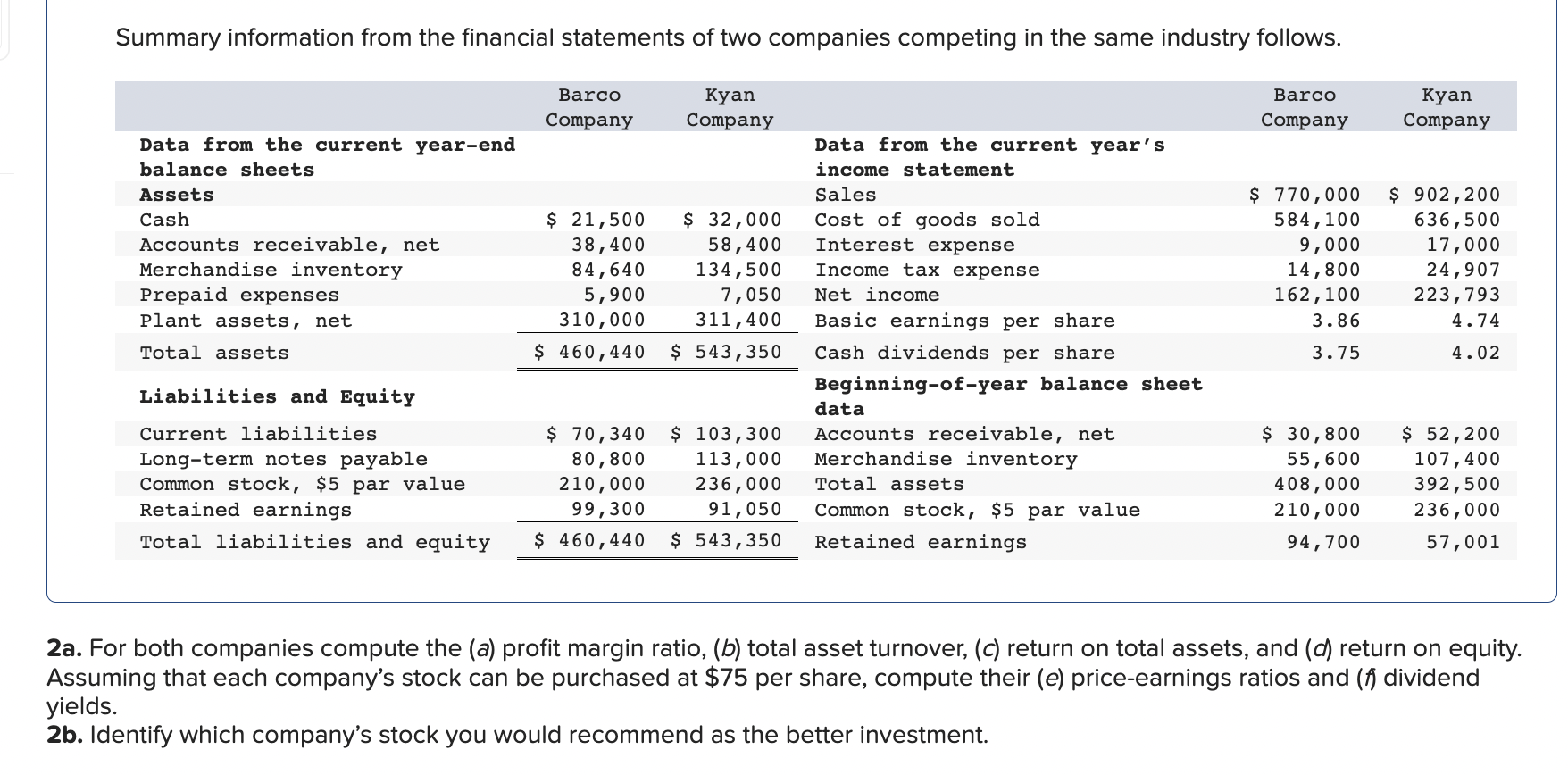 Solved Summary information from the financial statements of | Chegg.com
