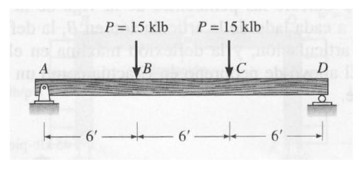 Solved Calculate the deflection at the center of the span | Chegg.com