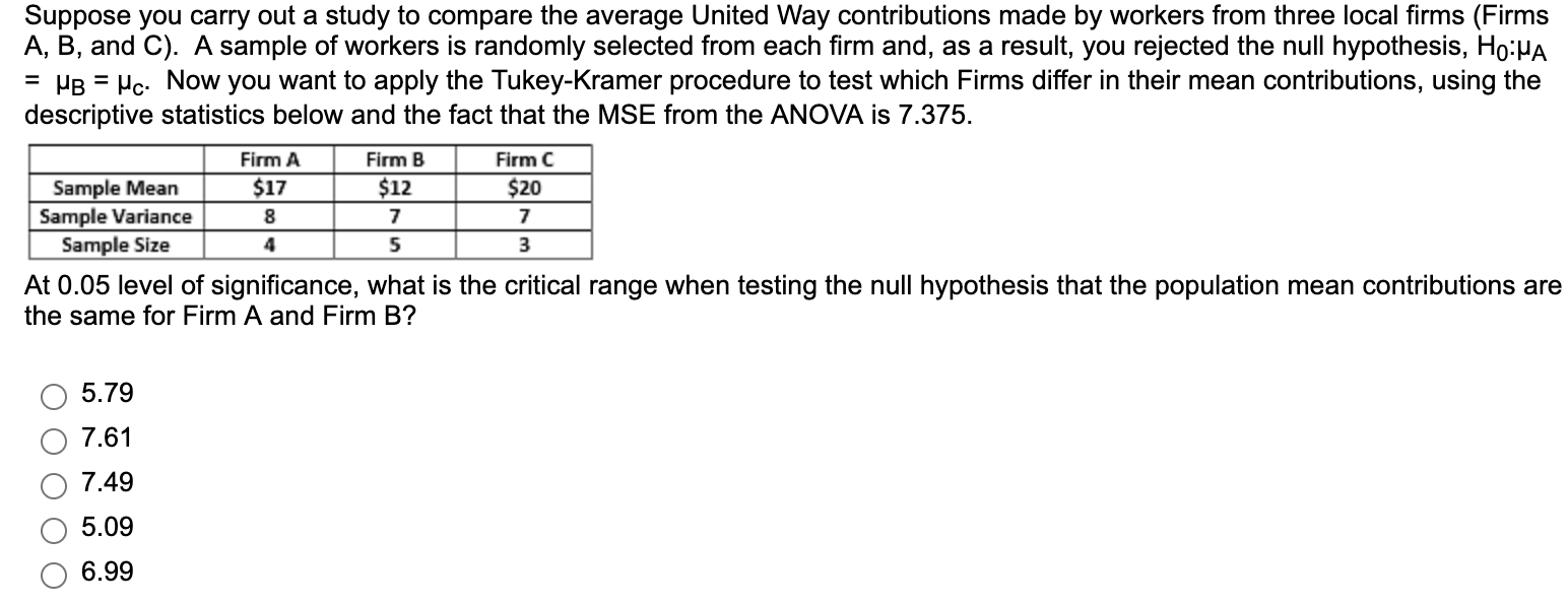 Solved In a one-factor ANOVA, when you reject the null | Chegg.com