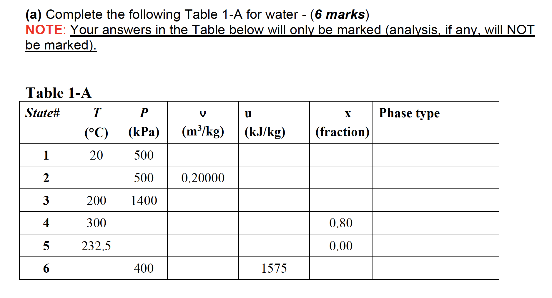 Solved (a) Complete the following Table 1-A for water - (6 | Chegg.com