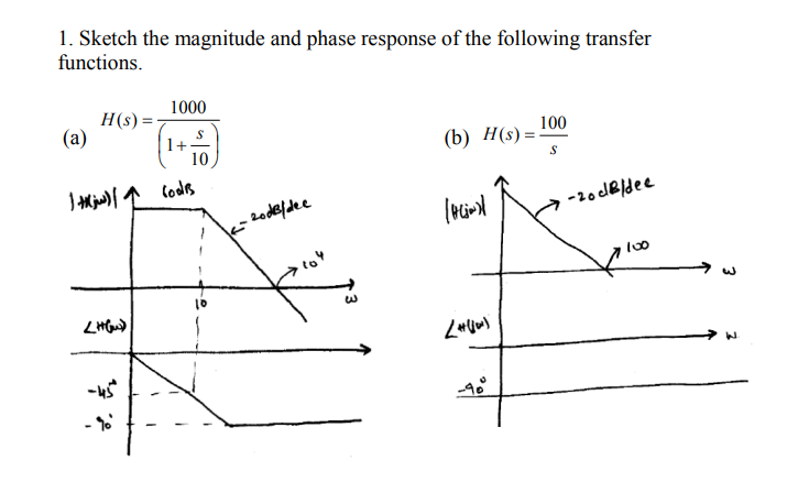 1. Sketch the magnitude and phase response of the | Chegg.com
