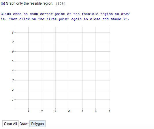 Solved (b) Graph only the feasible region. (10\%) click once | Chegg.com