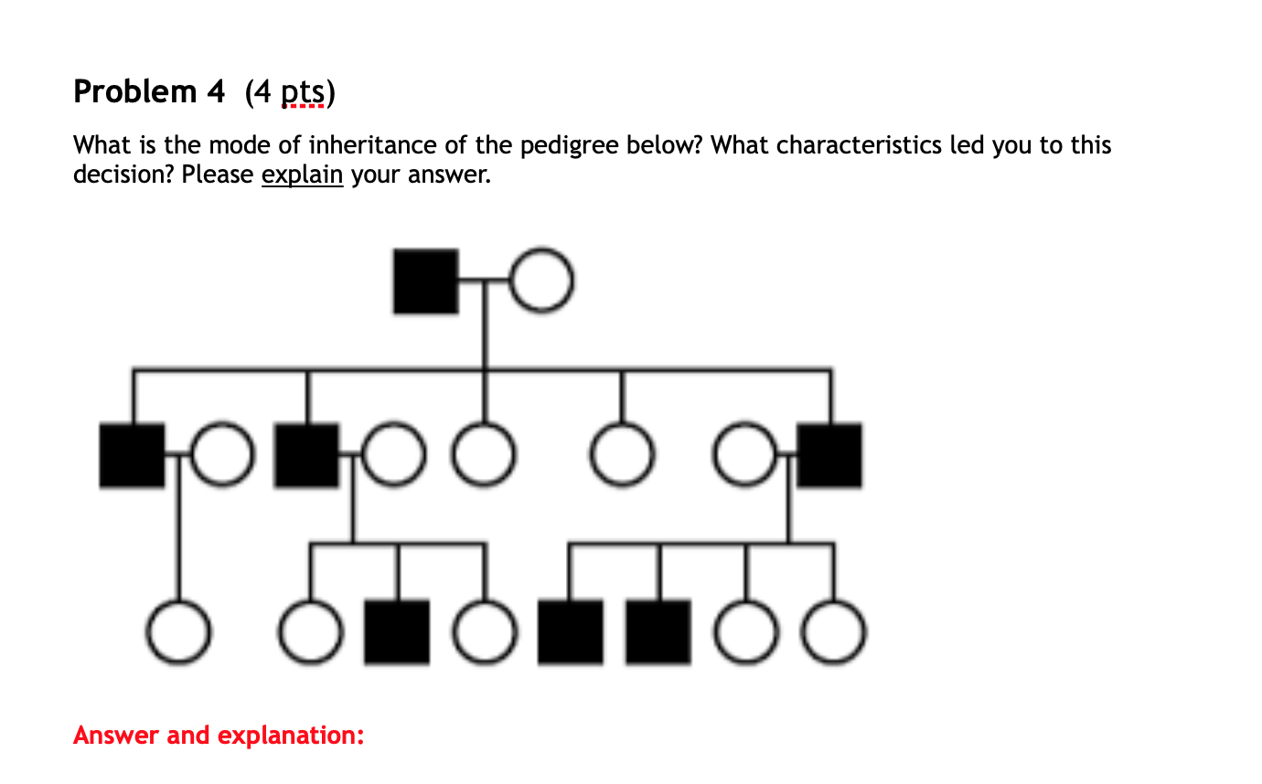 Solved What is the mode of inheritance of the pedigree | Chegg.com