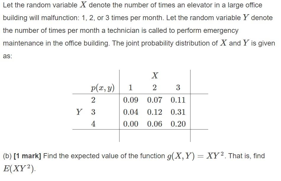 Solved Let the random variable X denote the number of times | Chegg.com
