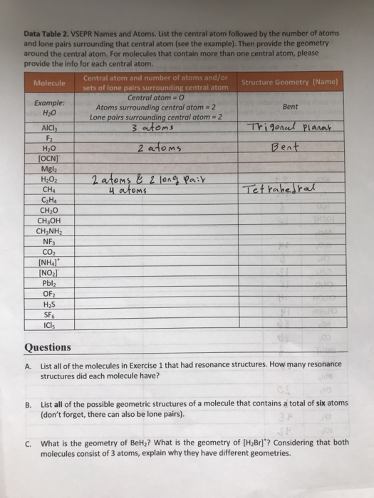 Solved Data Table 2. VSEPR Names and Atoms. List the central | Chegg.com