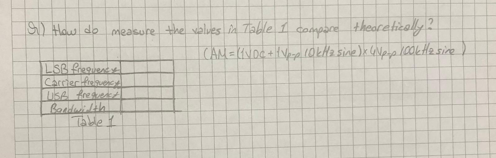Q) How do measure the values in Table 1 compare | Chegg.com