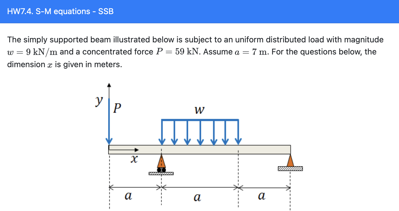 Solved The simply supported beam illustrated below is | Chegg.com