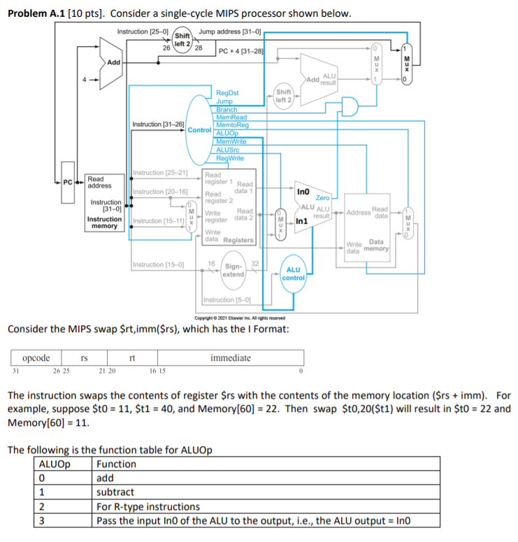 Solved Problem A.1 (10 pts). Consider a single-cycle MIPS | Chegg.com