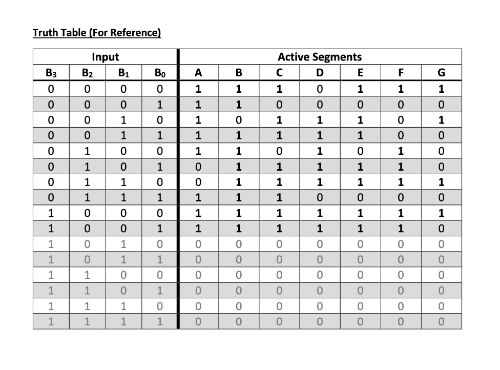 Solved Create a logic circuit capable of displaying any | Chegg.com