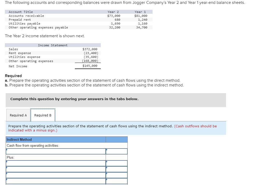 Solved The Year 2 income statement is shown next. Required | Chegg.com