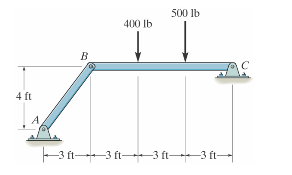 Solved Determine the reactions at pin C for the | Chegg.com
