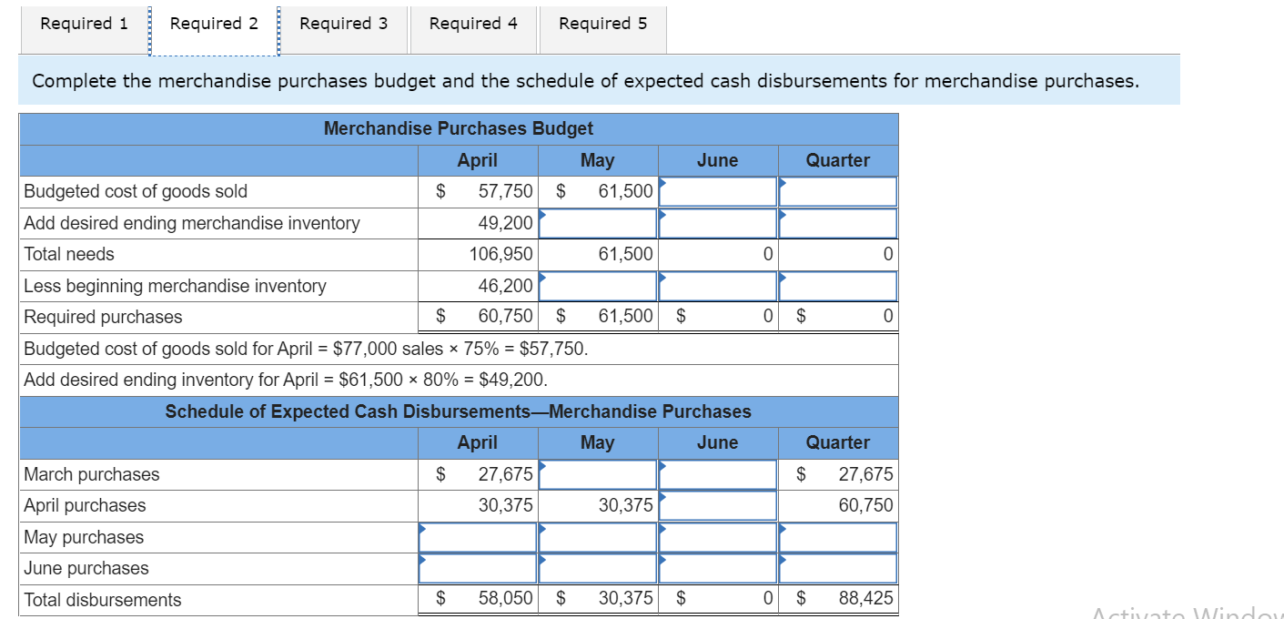 Solved Problem 8-29 (Algo) Completing a Master Budget | Chegg.com
