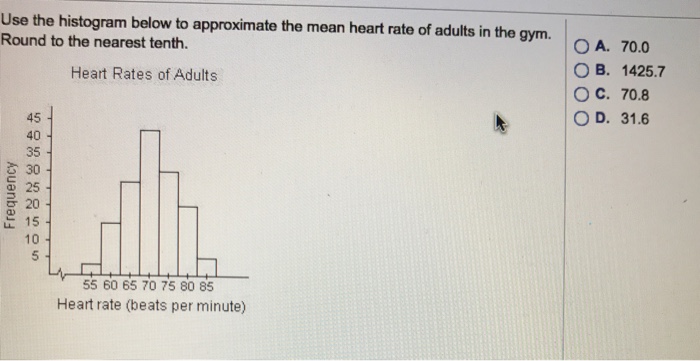 Solved Use the histogram below to approximate the mean heart | Chegg.com