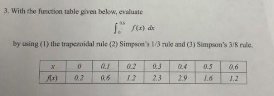 Solved Using trapezoidal rule, simpson's 1/3 rule and | Chegg.com