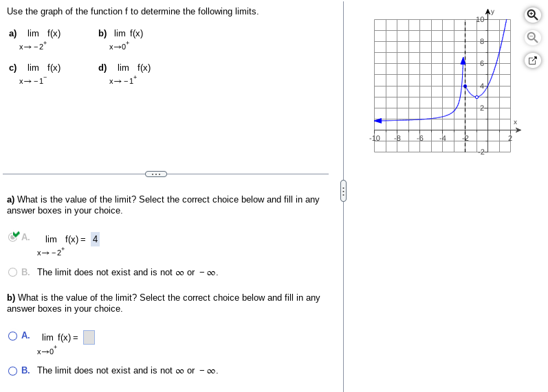 Solved Use the graph of the function f to determine the | Chegg.com