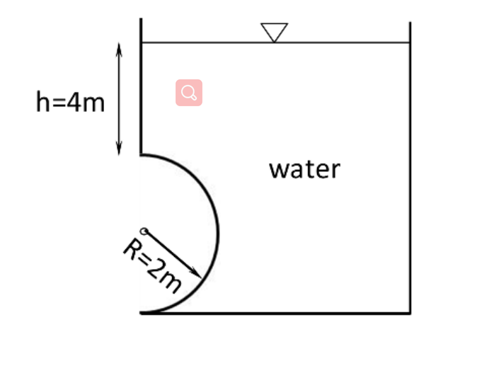 Solved For the half-cylinder shown in the figure find the | Chegg.com