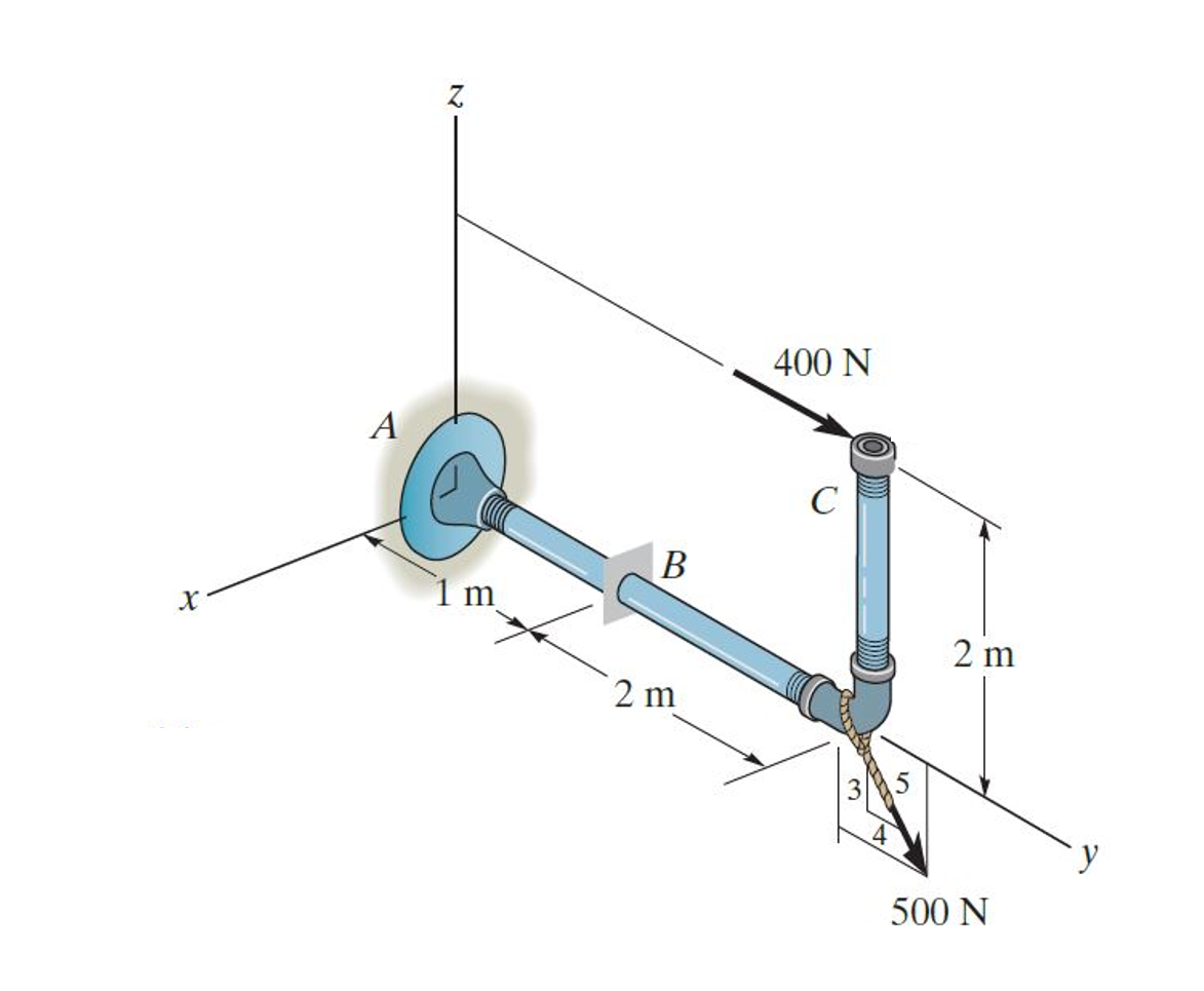 Solved For the pipe loaded as shown, which of the 6 | Chegg.com