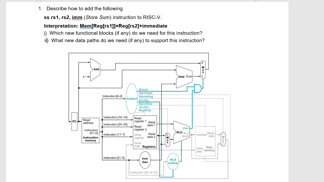 Solved 1. Describe how to add the following ss rs1, rs2, imm | Chegg.com