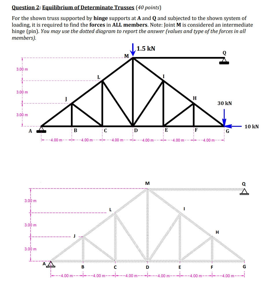 Solved Question 2: Equilibrium of Determinate Trusses (40 | Chegg.com
