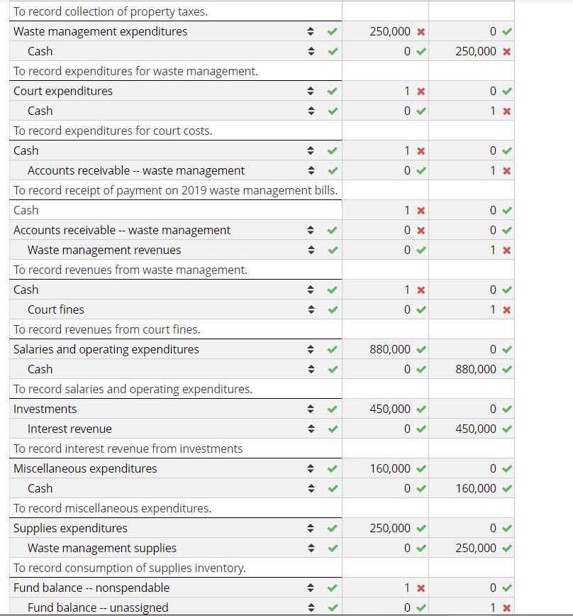 Solved General Fund Entries and Financial Statements The | Chegg.com