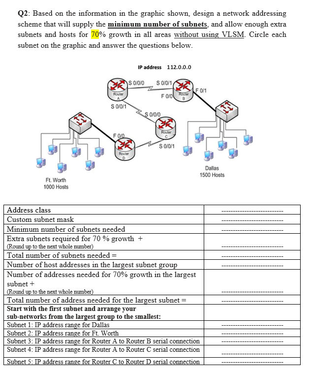 Can you please solve Q2 and Q4, Q4 depends on Q2 to | Chegg.com