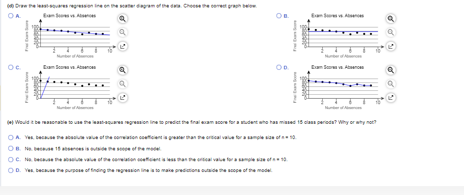 Solved (c) Predict the final exam score for a student who | Chegg.com