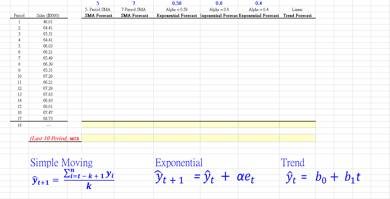 Solved 1. Develop a 5 period simple moving average and | Chegg.com