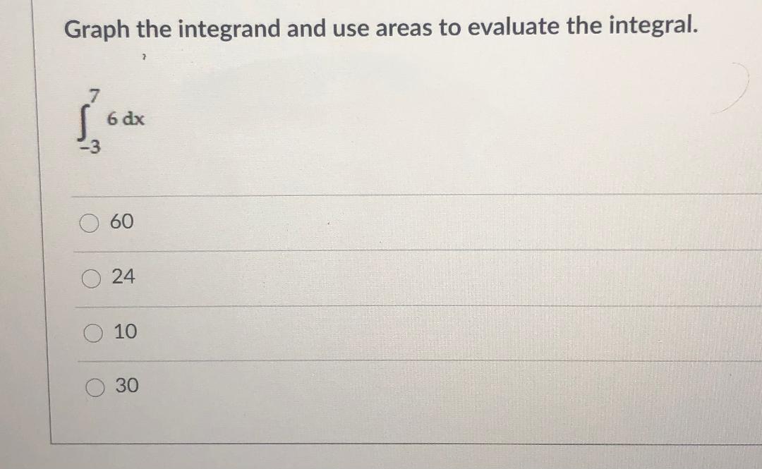 Solved Graph the integrand and use areas to evaluate the | Chegg.com