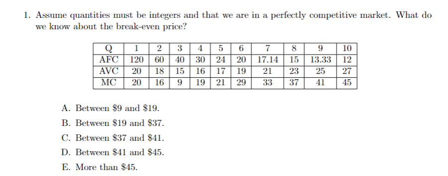 Assume quantities must be ﻿integers and that we ﻿are | Chegg.com