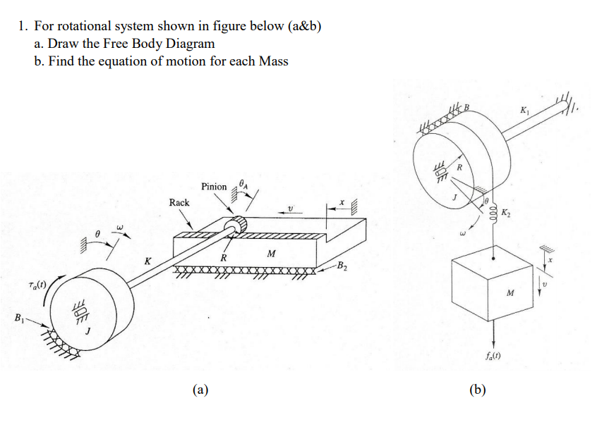 Solved 1. For rotational system shown in figure below (a&b) | Chegg.com