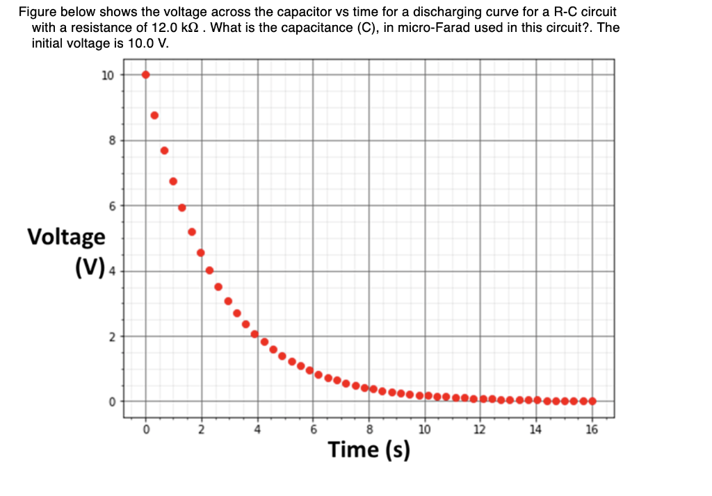 Solved Figure below shows the voltage across the capacitor | Chegg.com