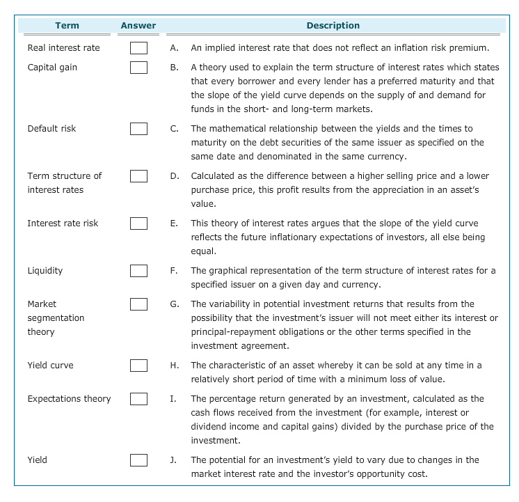 Solved Description Term Answer An implied interest rate that | Chegg.com