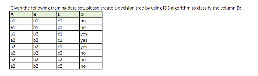 Given the following training data set, please create | Chegg.com