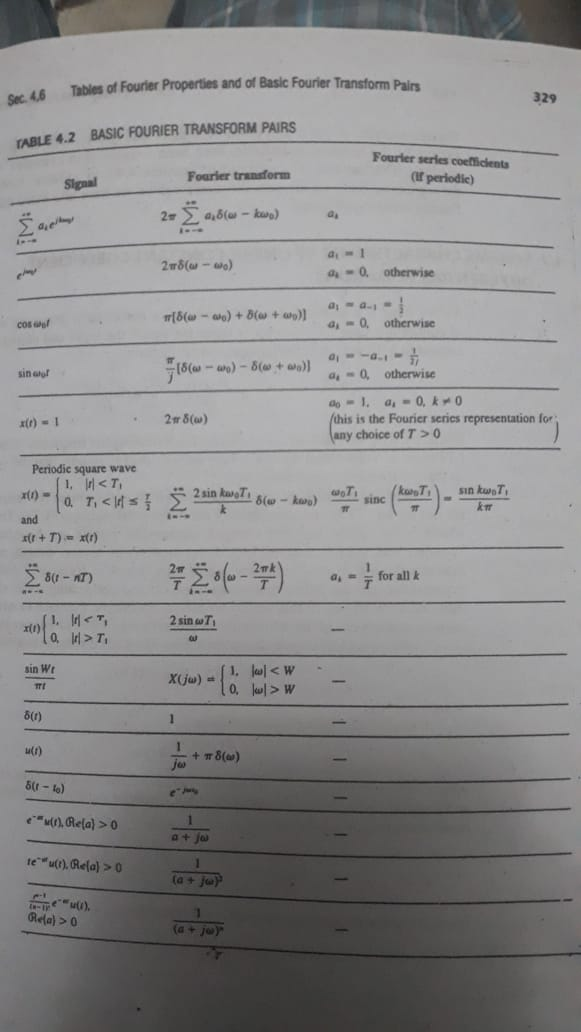 Find all the basic continuous time Fourier transform | Chegg.com