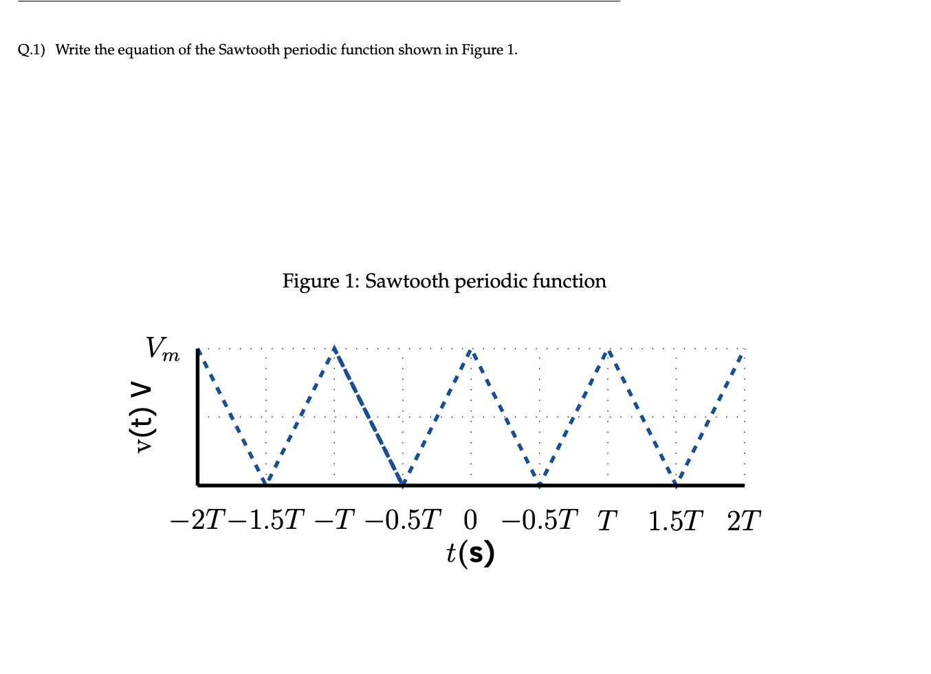Solved Q.1) Write the equation of the Sawtooth periodic | Chegg.com