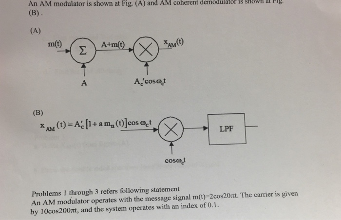 Solved An AM modulator is shown at Fig. (A) and AM coherent | Chegg.com