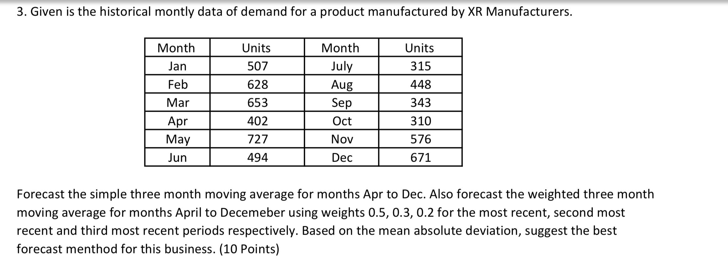 Solved 3. Given is the historical montly data of demand for | Chegg.com