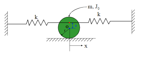 Solved Determine the natural frequency ωn of the system by | Chegg.com