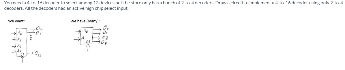 Solved You need a 4-to-16 decoder to select among 13 devices | Chegg ...