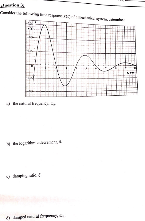Solved Consider the following time response x(t) of a | Chegg.com