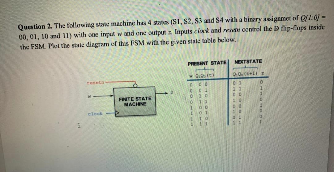 Solved Question 2. The following state machine has 4 states | Chegg.com