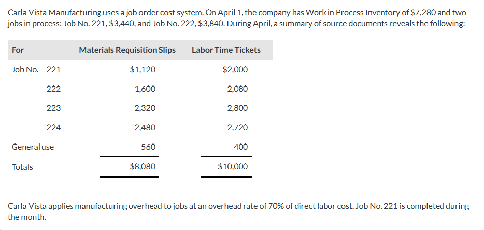 Solved Carla Vista Manufacturing uses a job order cost | Chegg.com