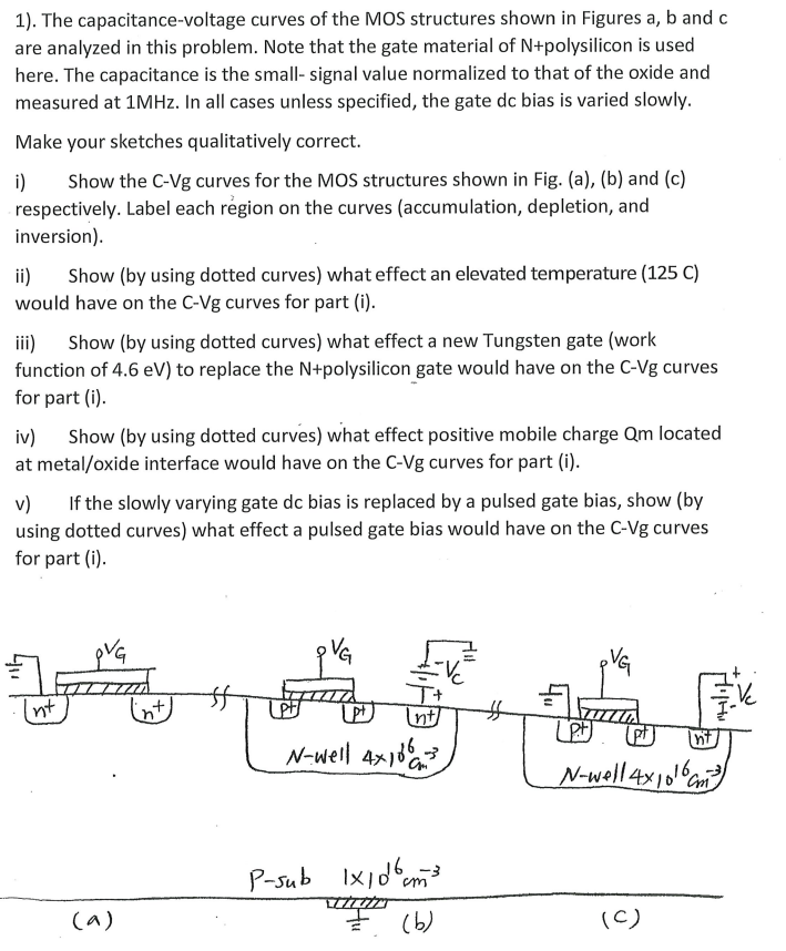 1 The Capacitance Voltage Curves Of The Mos