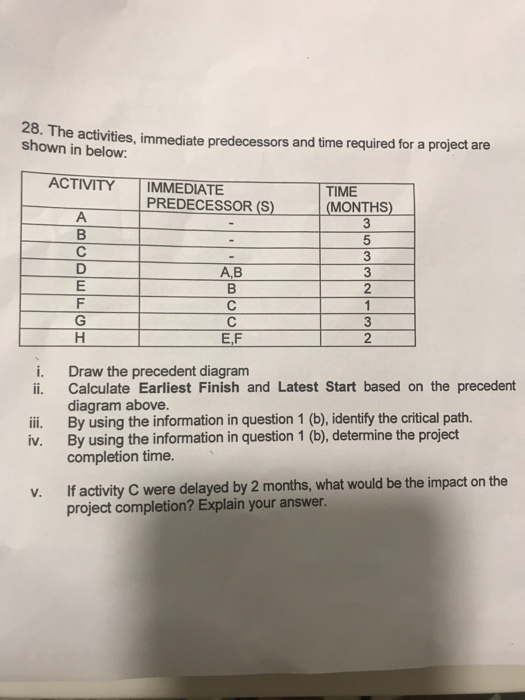 Solved 28. The activities, immediate predecessors and time | Chegg.com
