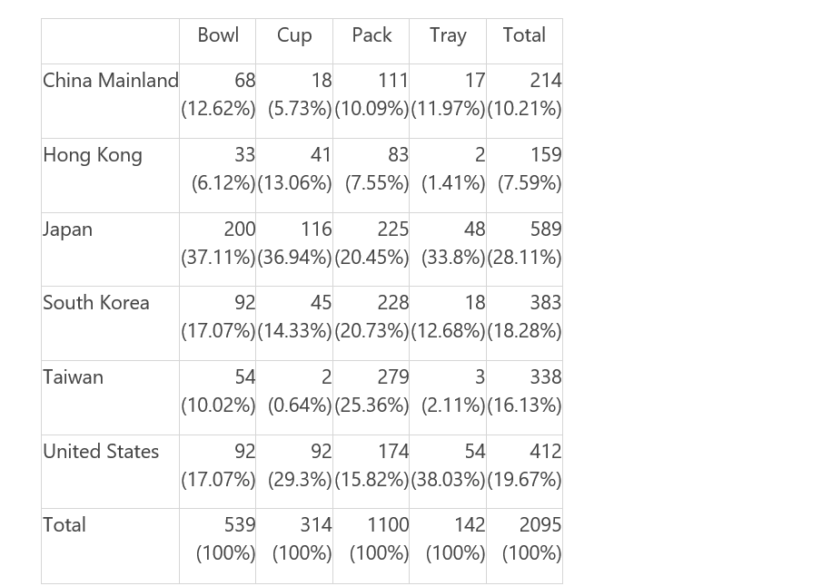 Solved h) Now, specifically interpret the meaning of the | Chegg.com