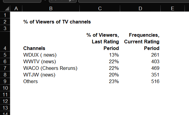 Solved Exercise 13.7 (Algo) METHODS AND APPLICATIONS Last | Chegg.com