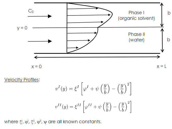 Solved How to determine the mass transfer equations needed | Chegg.com