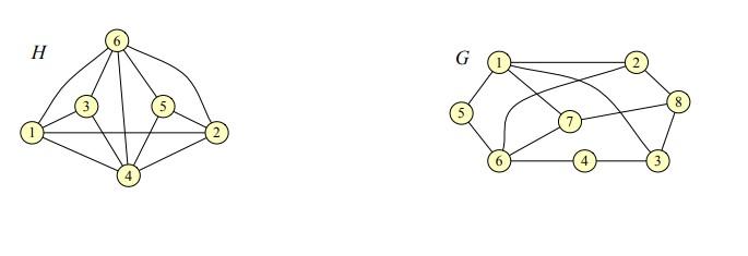 Solved For each graph below determine the minimum number of | Chegg.com