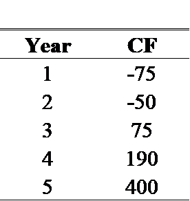 Peter Beck Ventures (PBV) invests in a new rocket | Chegg.com
