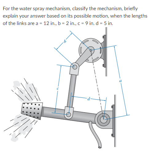 Solved For the water spray mechanism, classify the | Chegg.com